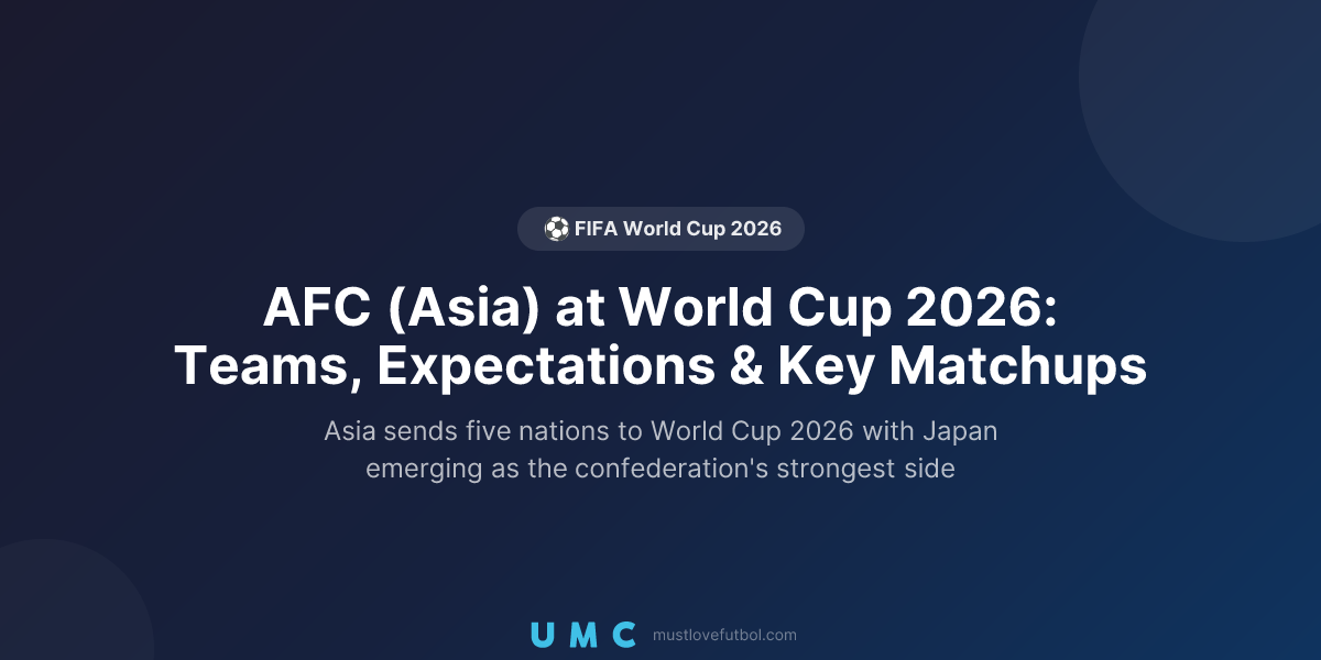 AFC (Asia) at World Cup 2026: Teams, Expectations & Key Matchups | Must ...